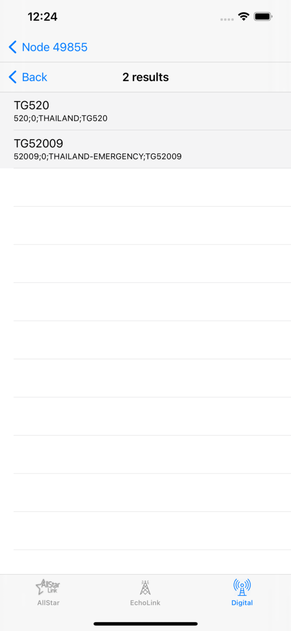 Digital Modes – Node-Ventures
