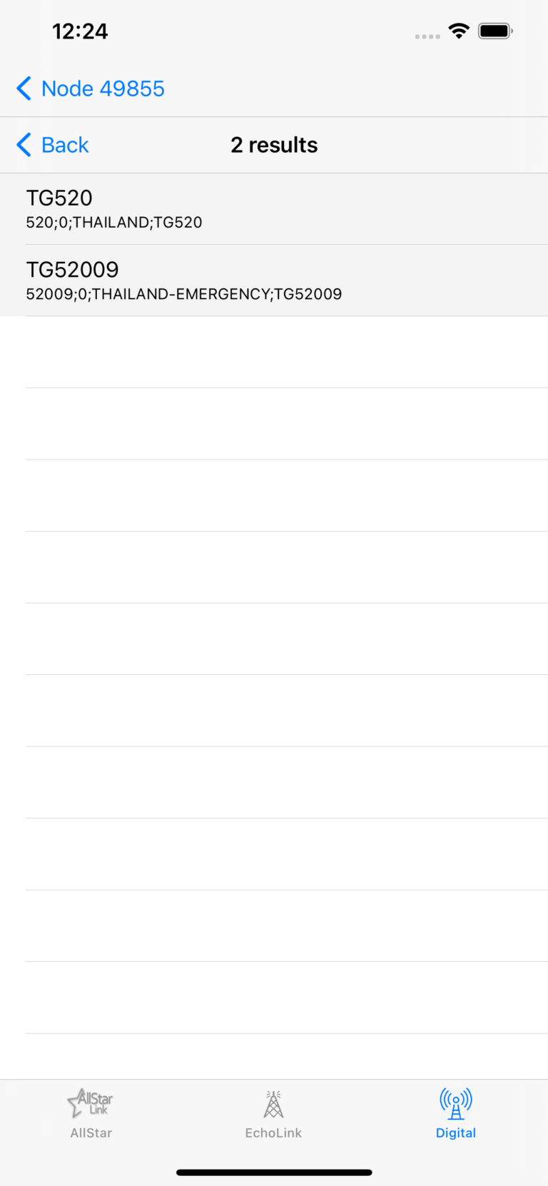 Digital Modes – Node-Ventures