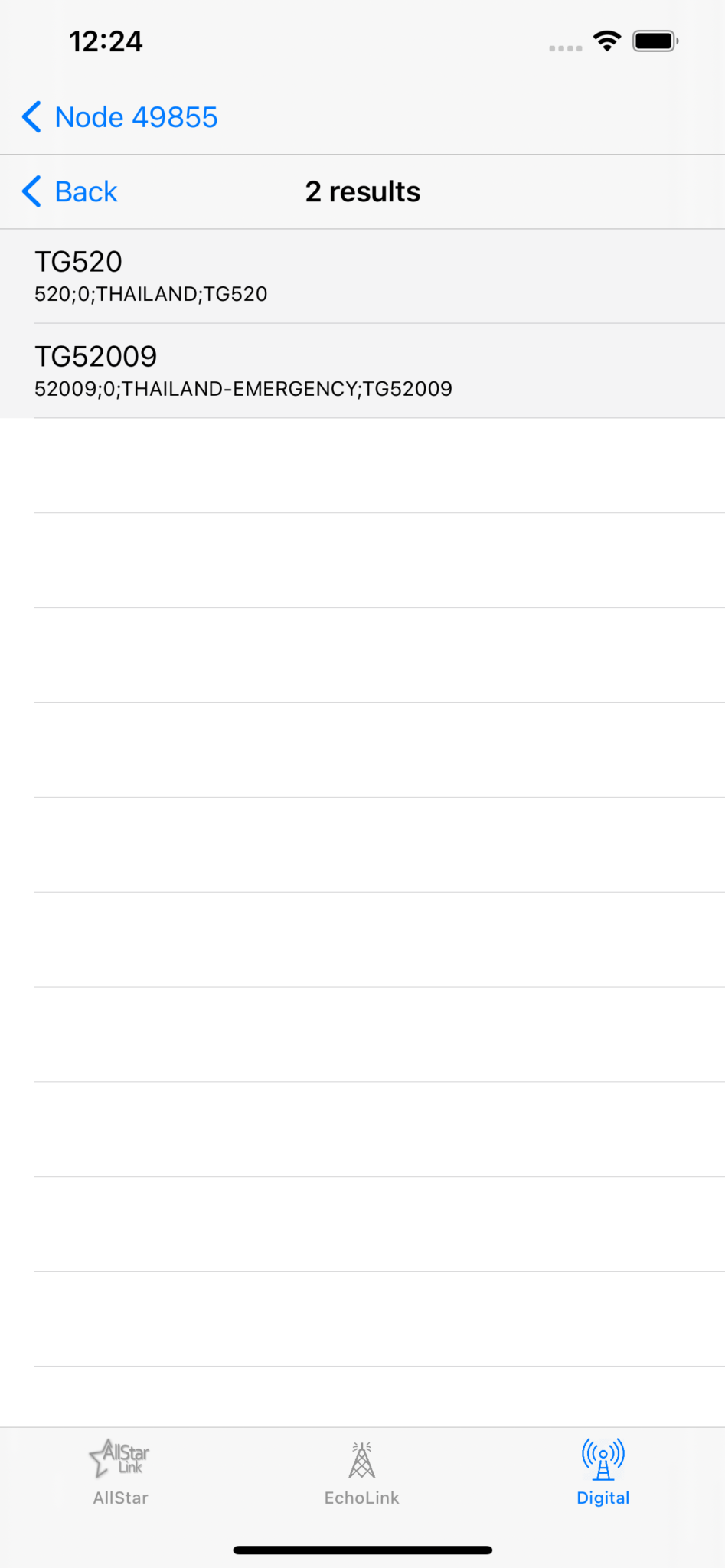 Digital Modes – Node-Ventures