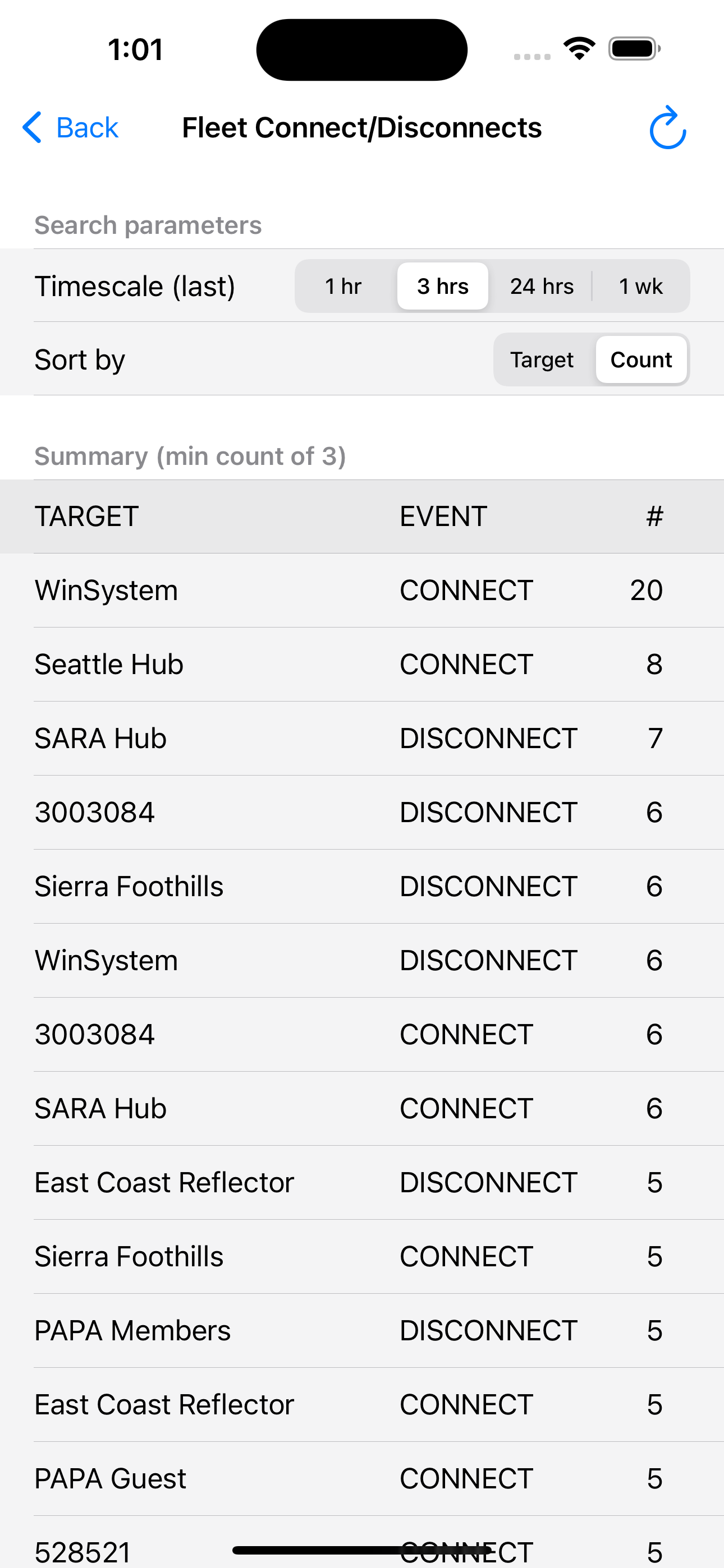 SmartPhone Software – Node-Ventures